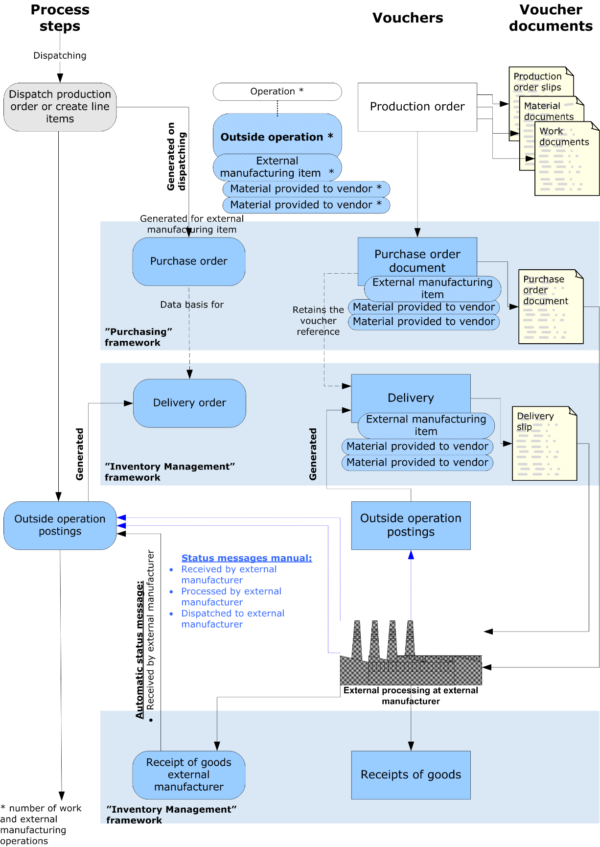 External manufacturing – Comarch ERP Enterprise 6.2 Knowledge Base